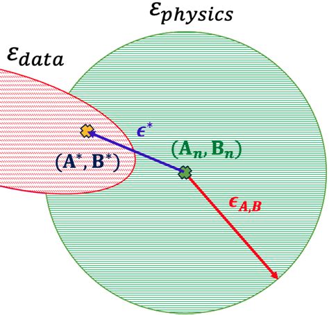 A Geometric Representation Of A Dynamic System With Singular Input And