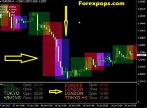 Forex Trading Sessions Indicator For MT4 MT5