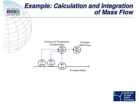 Ppt Achieving Target Control Performance Using Fieldbus Devices