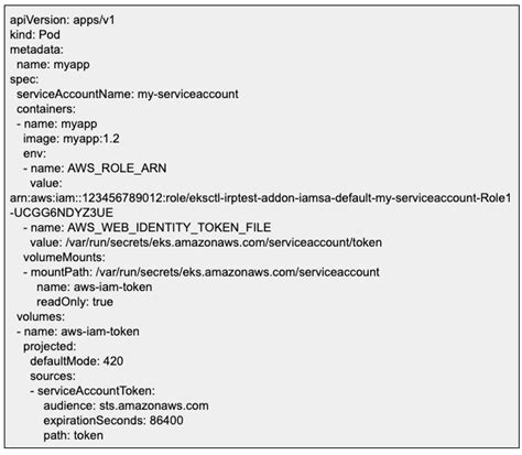 Aws Fine Grained Iam Roles For Service Accounts By Alcide Updates Medium