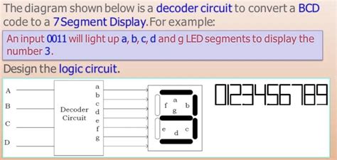 The Diagram Shown Below Is A Decoder Circuit To Convert A Bcd Code To A 7 Segment Display For