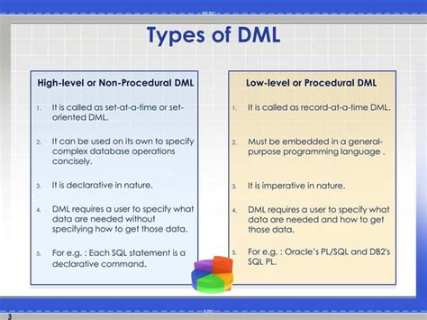 Data Manipulation Language Pptx Databases Computer Software And