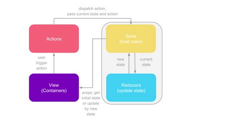 Todo List React And Redux Example Summer。桑莫。夏天