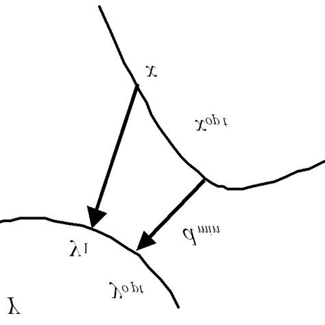 Geometrical Interpretation Of Signal Synthesis Task Download