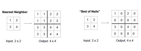 cs231n lecture 11 1 detection and segmentation strutive07 블로그