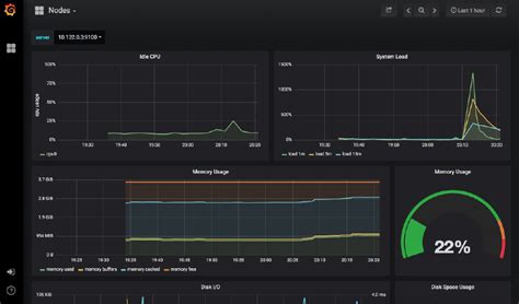 Introduction To Kubernetes Monitoring SUSE Communities