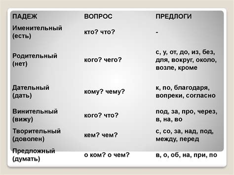 Морфологический разбор имени существительного Online Presentation
