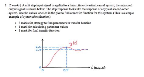 Solved 2 5 Marks A Unit Step Input Signal Is Applied To A
