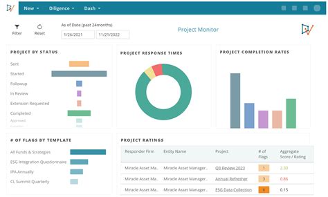 Power BI Dashboard Template In Excel Google Sheets 55 OFF