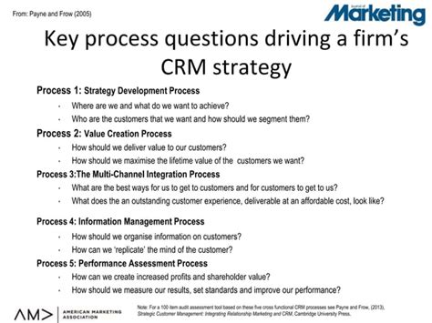 A Strategic Framework For Crm Pptx