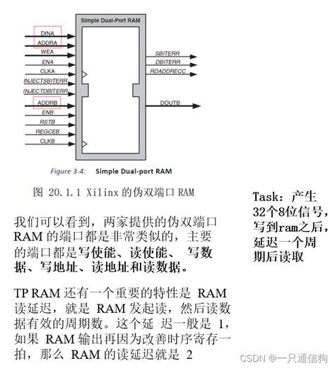 Verilog练习2——伪双端口ram读写测试简单双端口ram Verilog读写程序 Csdn博客