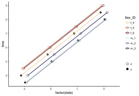 R Manual Color And Conditional Fill Without Overriding Positiondodge