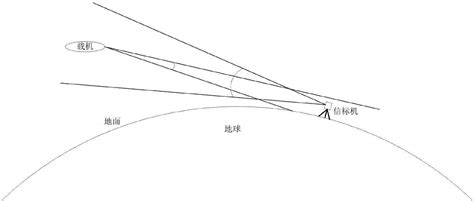 一种基于kmeans聚类算法的气象雷达信标检测方法与流程