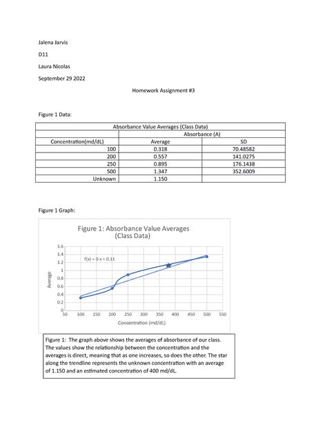 bio lab assignment 3 post lab jalena jarvis d laura nicolas