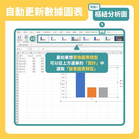 Excel樞紐分析圖表如何自動更新？週報與月報的樞紐分析範例教學 行銷人