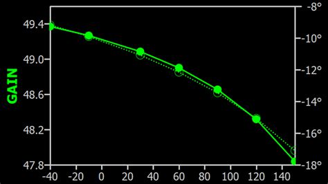 Operational Amplifiers Data Analysis Were Employed In Circuits That
