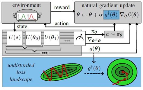 Ieee Quantum Quantumcomputing Quantummachinelearning Qml