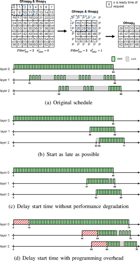 Figure 1 From A Lazy Engine For High Utilization And Energy Efficient