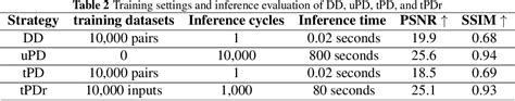 Table 2 From Harnessing Data And Physics For Deep Learning Phase