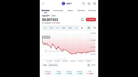 what is hypergpt hgpt coin what are the advantages of web3 ai market