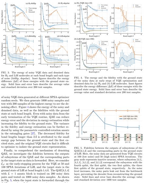 Variational Denoising For Variational Quantum Eigensolver · Issue 4576