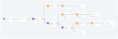 Referral Program Synerise Hub