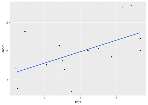 chapter 14 permutation testing psy317l and psy120r textbook