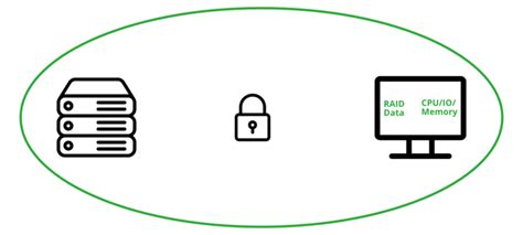 Difference Between Hardware Raid And Software Raid Geeksforgeeks