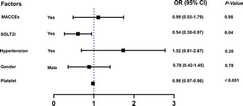 Evaluation Of Masld Fibrosis Fib 4 And Apri Score In Masld Combined W Ijgm