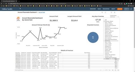 Harish Patil On Linkedin The Company Supplies Paper Locally To Businesses They Allow Customers To…
