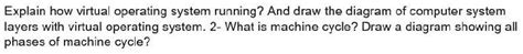 Solved Explain How Virtual Operating System Running And Draw The