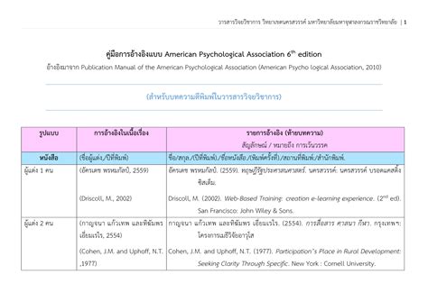 การเขียนอ้างอิงแบบ Apa 6th Edition วารสารวิจยวิชาการ