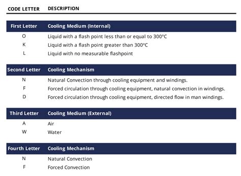Transformer Cooling And Methods Of Cooling Bowers Electrical Ltd