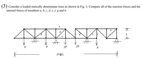 Solved Consider A Loaded Statically Determinate Truss As