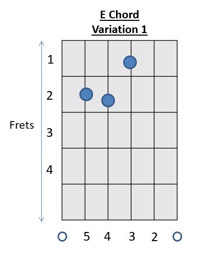 E Chord Guitar Variations How To Play Guitar Chords
