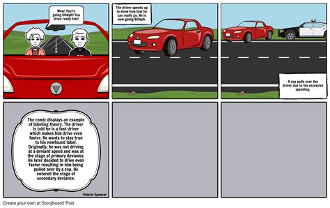 Sociology Deviance Storyboard Af 6980678f