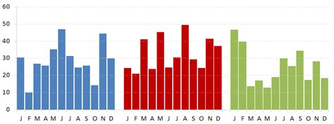 February 2013 Option Explicit Vba
