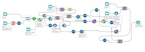 custom alteryx workflow development by ayyadata fiverr