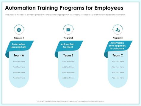 Automation Training Programs For Employees Beginners Ppt Powerpoint