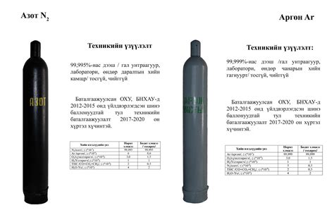Бүх төрлийн газ, газын тоног төхөөрөмж нийлүүлэн, засвар үйлчилгээ ...
