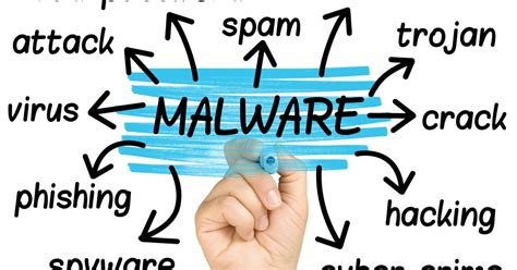 Understanding Malware And Its Dangers Info Aldo