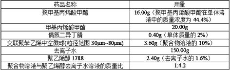 Method For Preparing Millimeter Scale Polymer Composite Microsphere Eureka Patsnap