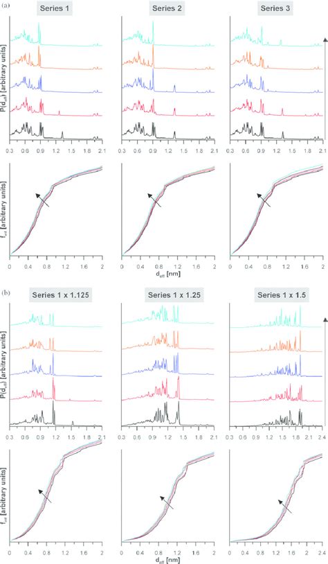 A Histogram Of Pore Size Distribution D Eff Is The Effective Pore