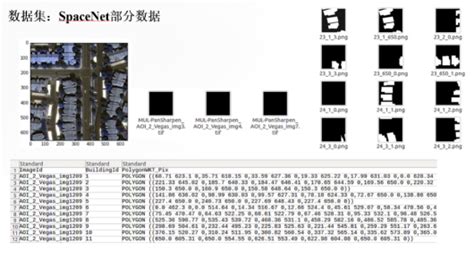 基于python深度学习遥感影像地物分类与目标识别、分割遥感影像的分类 Python Csdn博客