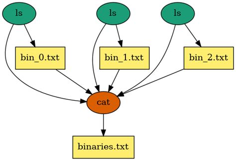 GitHub Pegasus Isi Merge Workflow Merge Workflow Example