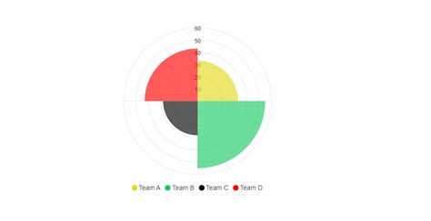 How To Use Polar Area Chart Widget Of Enter Addons