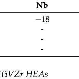Binary Mixing Enthalpy H Mix For The Series Of AlNbTiVZr HEAs Download Scientific