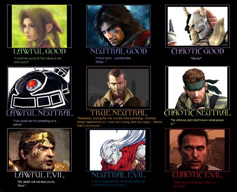 Character Alignment Chart 11 By Fantasylover100 On DeviantArt