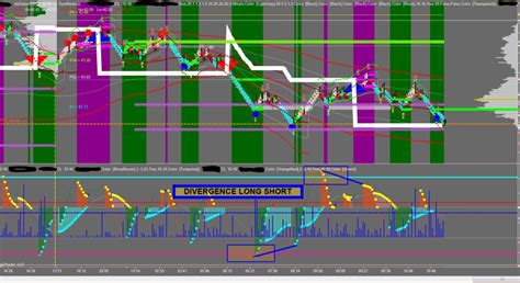 Sentiment Indicator Beyond The Breakers Trading