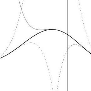 B Spline Of Order 6 Consists Of 6 Polynomials Of Degree 5 Download Scientific Diagram